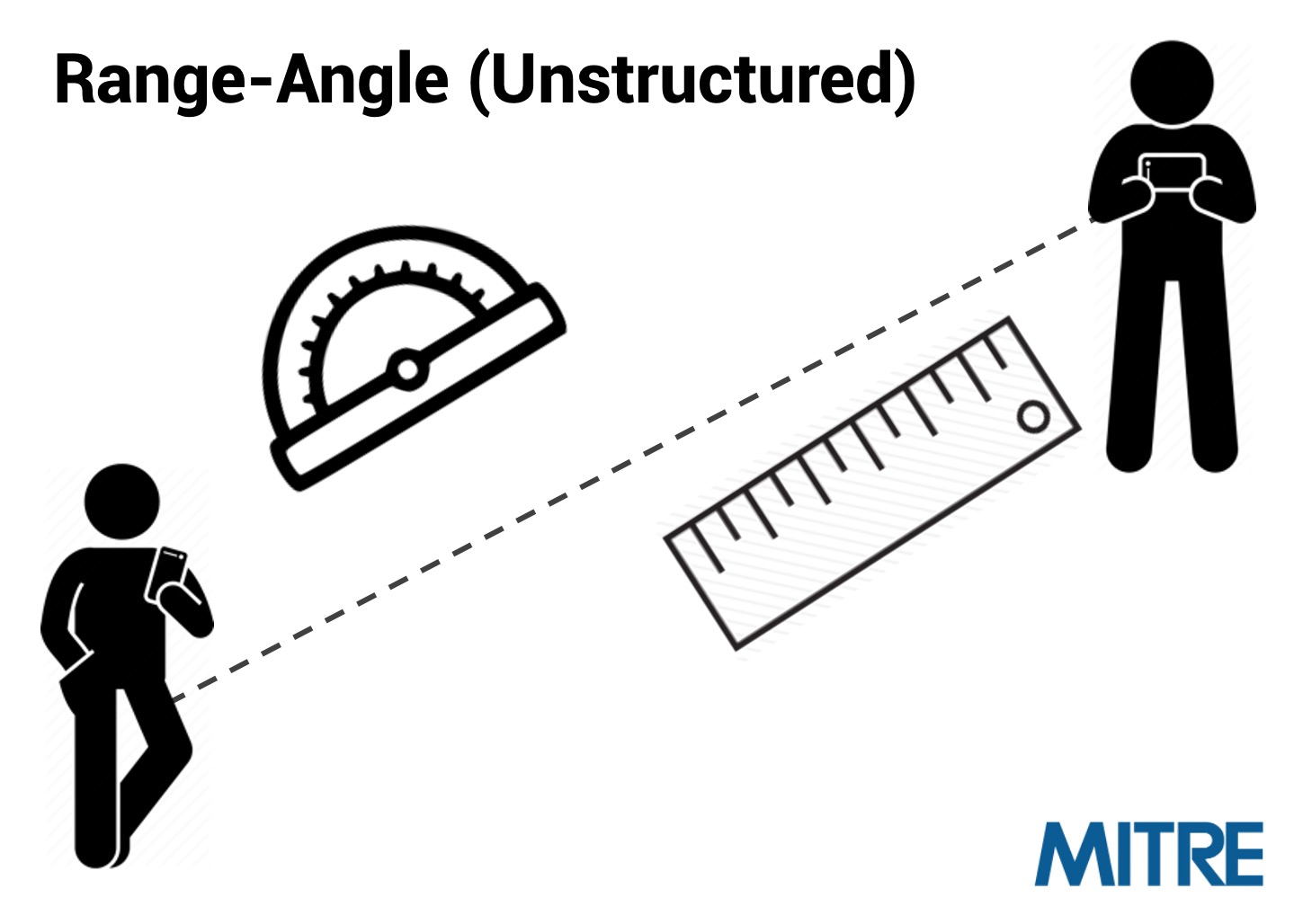 PACT Datasets and Evaluation
